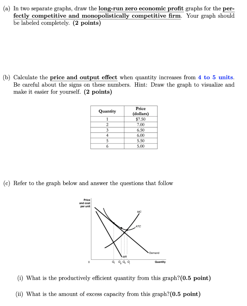 Solved (a) In two separate graphs, draw the long-run zero | Chegg.com