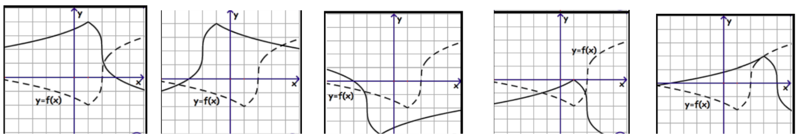 Solved consider the different graphs, describe verbal | Chegg.com