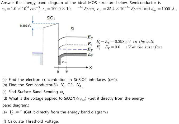 Solved Answer the energy band diagram of the ideal MOS | Chegg.com