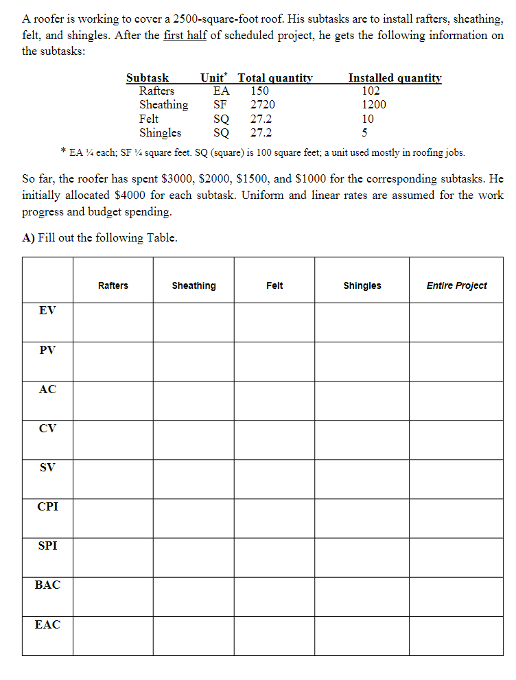 Solved A roofer is working to cover a 2500-square-foot roof. | Chegg.com