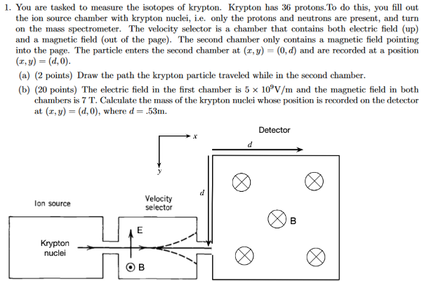 Solved You are tasked to measure the isotopes of krypton. | Chegg.com