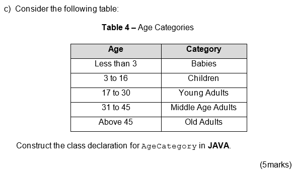 Solved A Given The Following Java Superclass Named Bazar 
