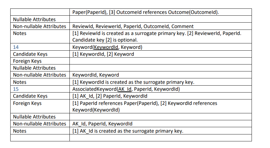 Solved ER Model to Relational Model(1) Using the suggested | Chegg.com