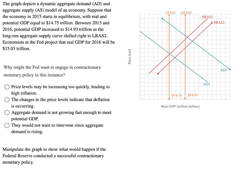 Solved LRASI LRAS2 SRASI SRAS2 The graph depicts a dynamic | Chegg.com