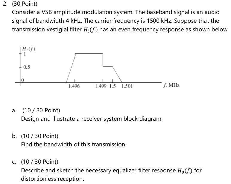 Solved 2. (30 Point) Consider a VSB amplitude modulation | Chegg.com