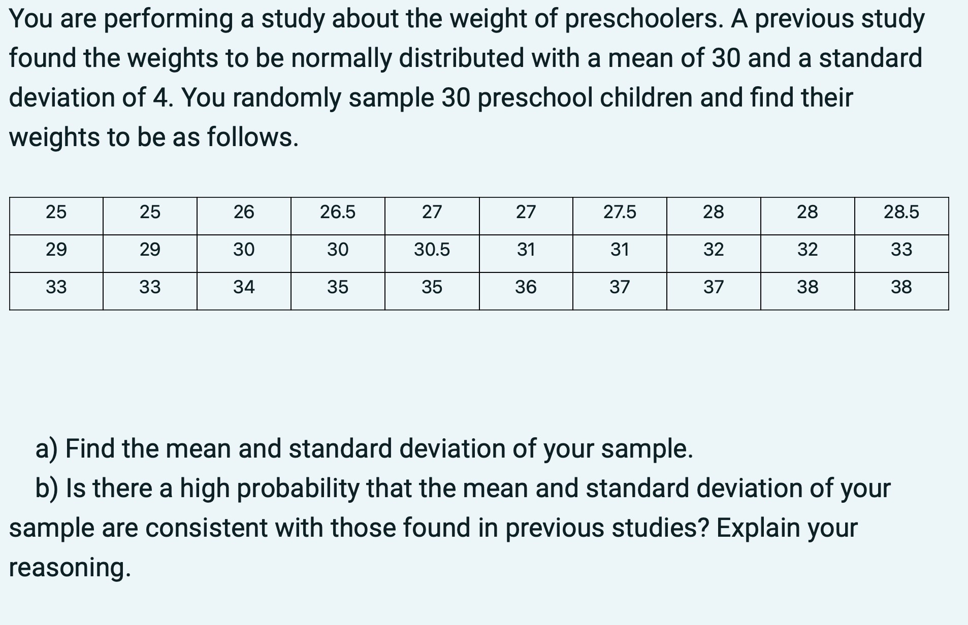 Solved You are performing a study about the weight of | Chegg.com