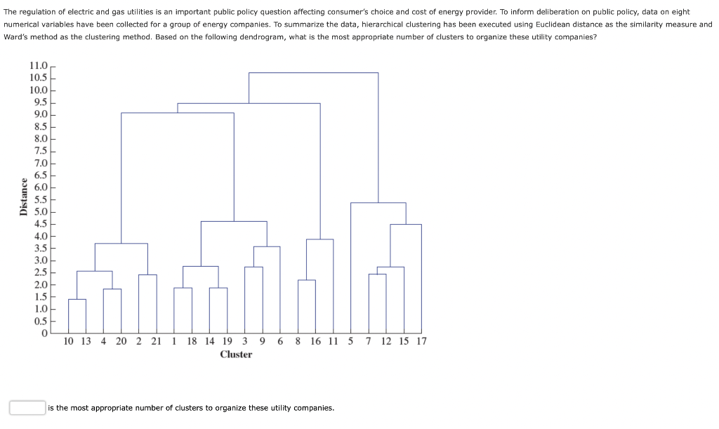 Solved Wards Method As The Clustering Method Based On The