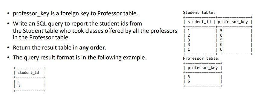 Solved - professor_key is a foreign key to Professor table. | Chegg.com