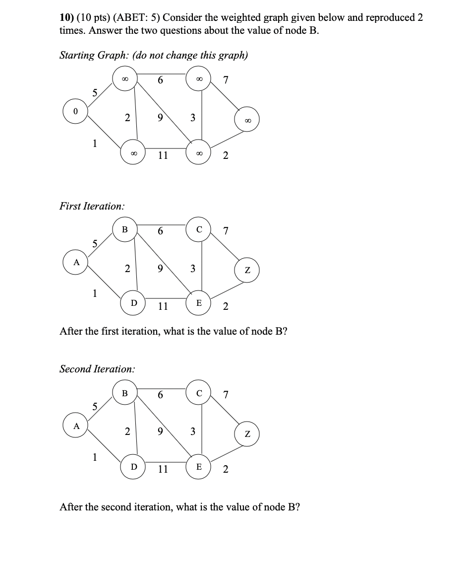 Solved 10) (10 pts) (ABET: 5) Consider the weighted graph | Chegg.com