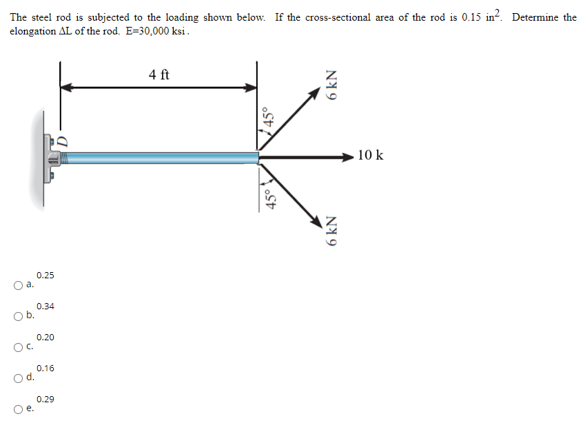 Solved The steel rod is subjected to the loading shown | Chegg.com