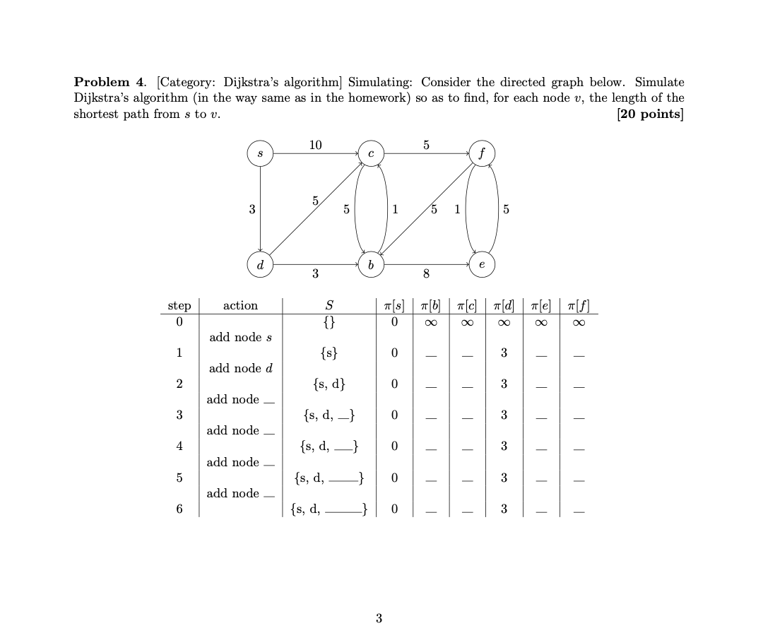 Solved Problem 4. (Category: Dijkstra's algorithm] | Chegg.com