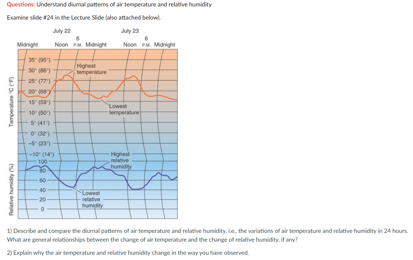 Solved Questions: Understand diurnal patterns of air | Chegg.com