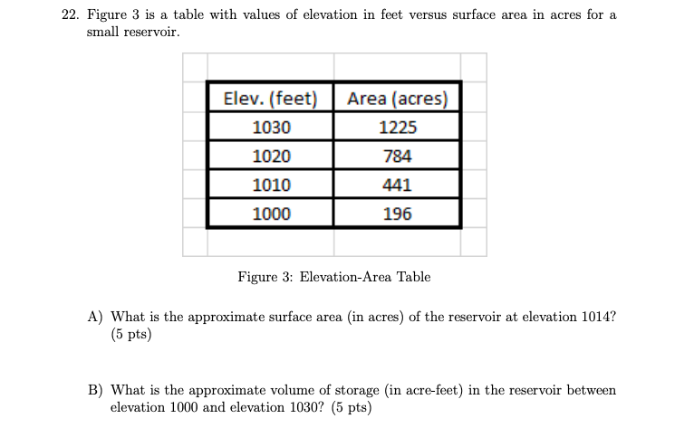 Solved 22. Figure 3 is a table with values of elevation in | Chegg.com