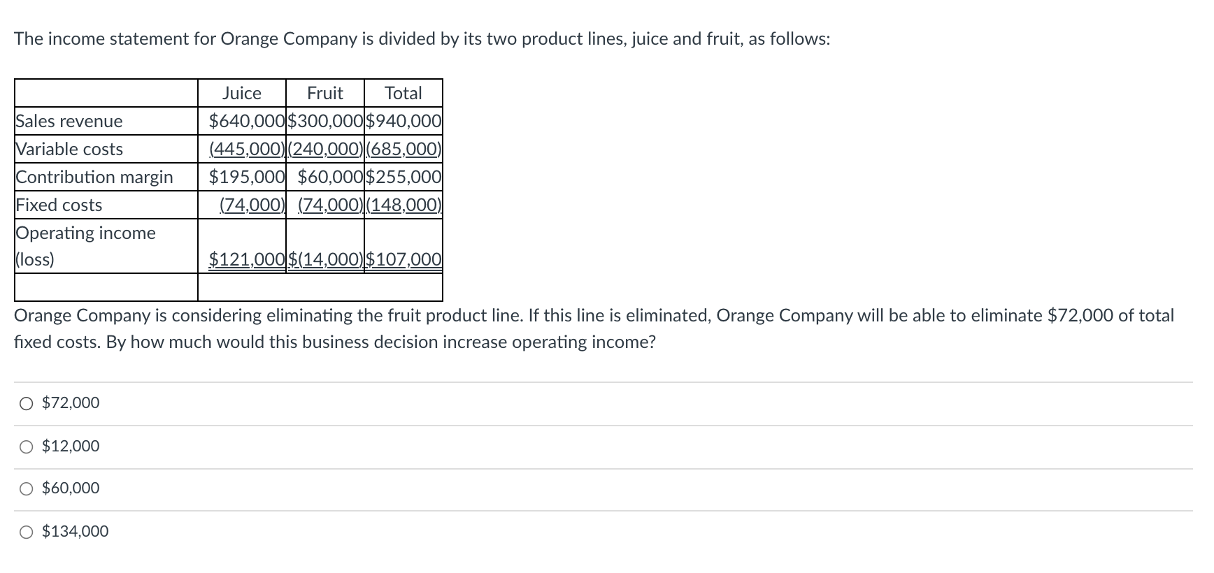 Solved The income statement for Orange Company is divided by | Chegg.com