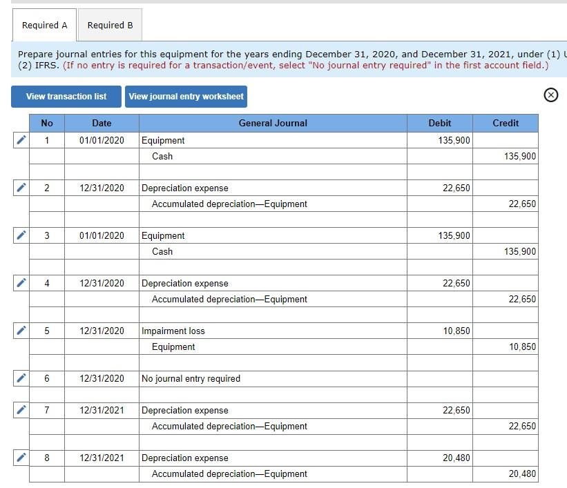 Solved Hirsch Company acquired equipment at the beginning of | Chegg.com