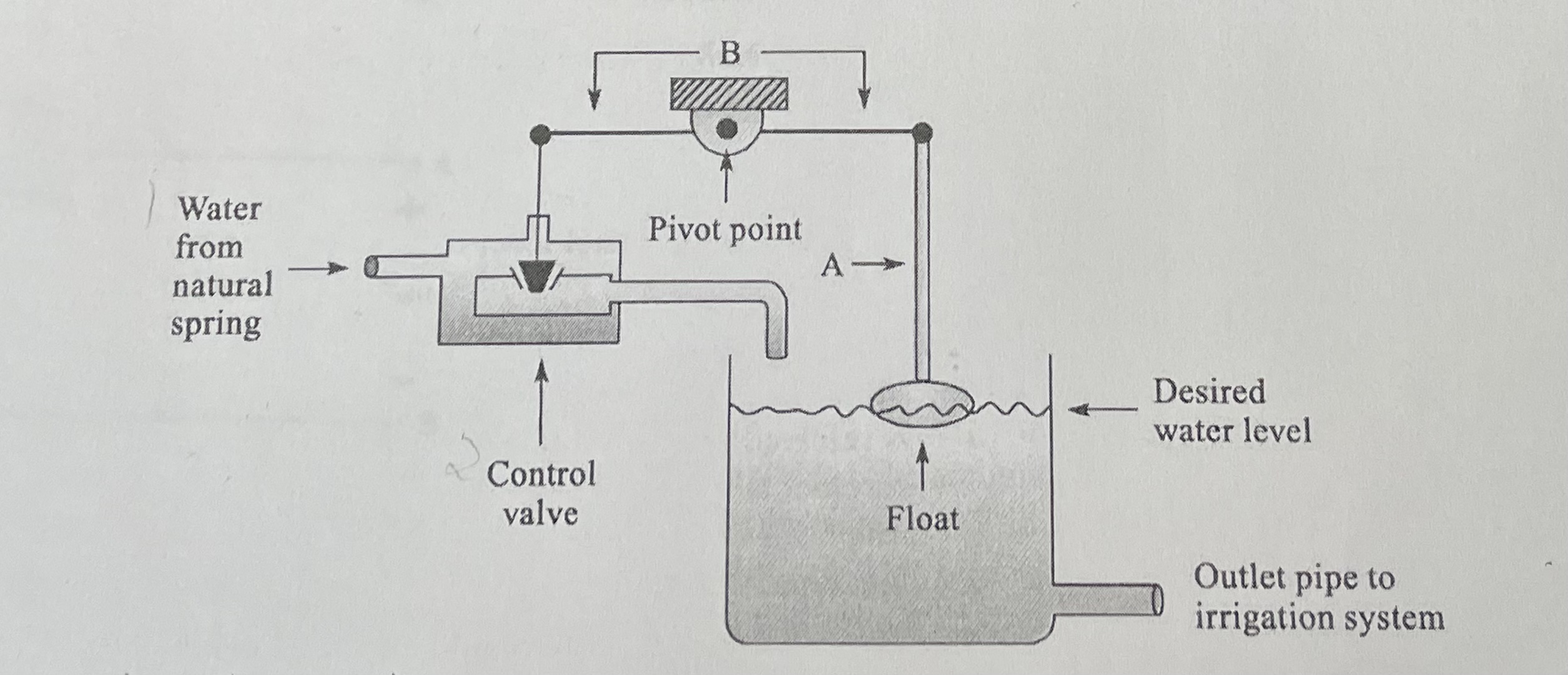 Consider the following diagram of a simple control | Chegg.com Consider the following diagram of a simple control | Chegg.com