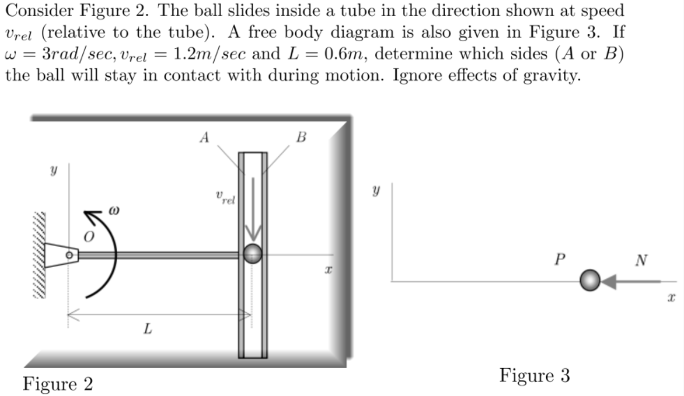 Solved Consider Figure 2. The ball slides inside a tube in | Chegg.com