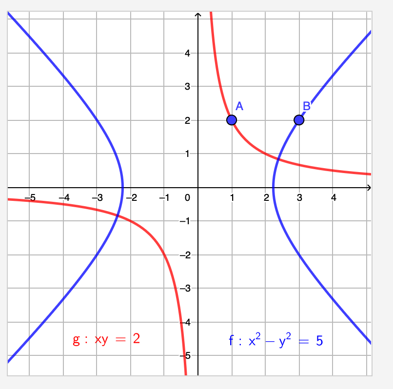 Solved Consider the applet above. The equation f (in blue) | Chegg.com