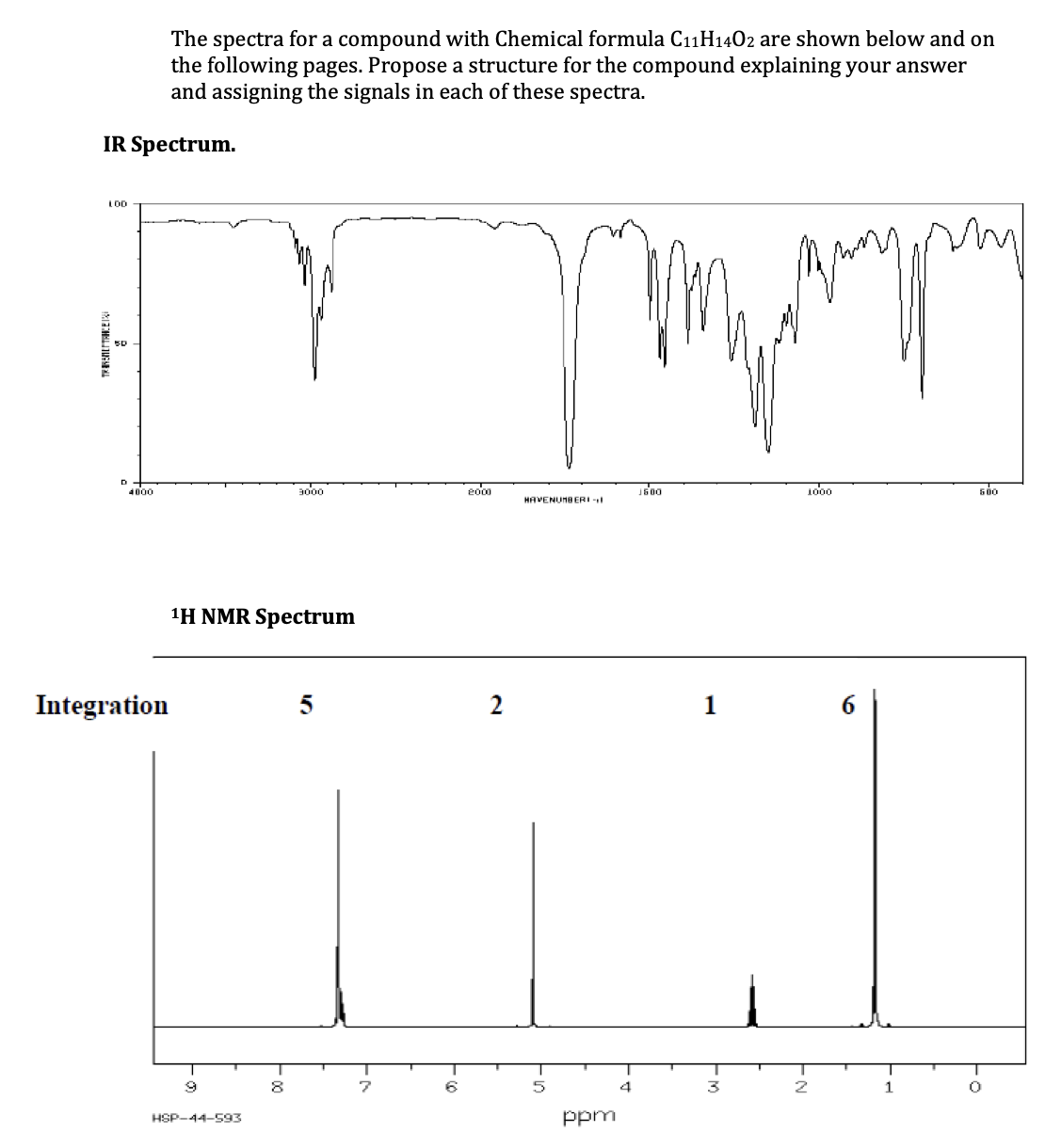 Solved The spectra for a compound with Chemical formula | Chegg.com