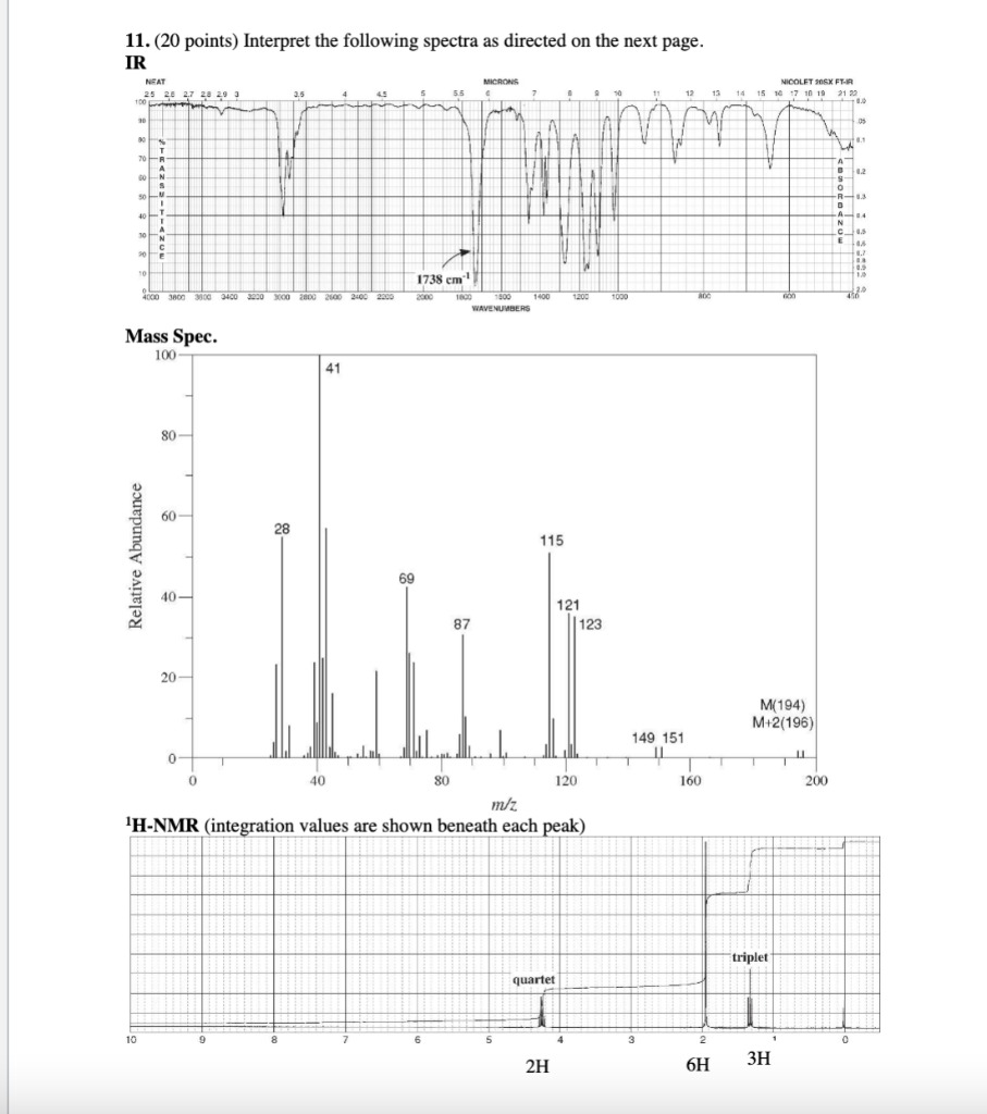 Solved 11. (20 points) Interpret the following spectra as | Chegg.com