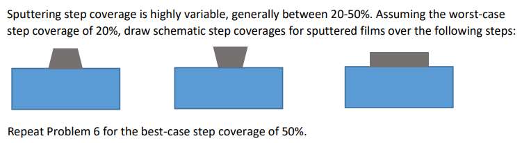 Solved Sputtering step coverage is highly variable, | Chegg.com