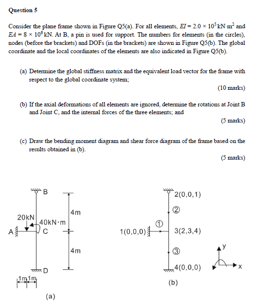 Solved Consider the plane frame shown in Figure Q5(a). For | Chegg.com