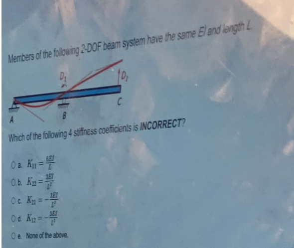 Solved Members of the following 2-DOF beam system have the | Chegg.com