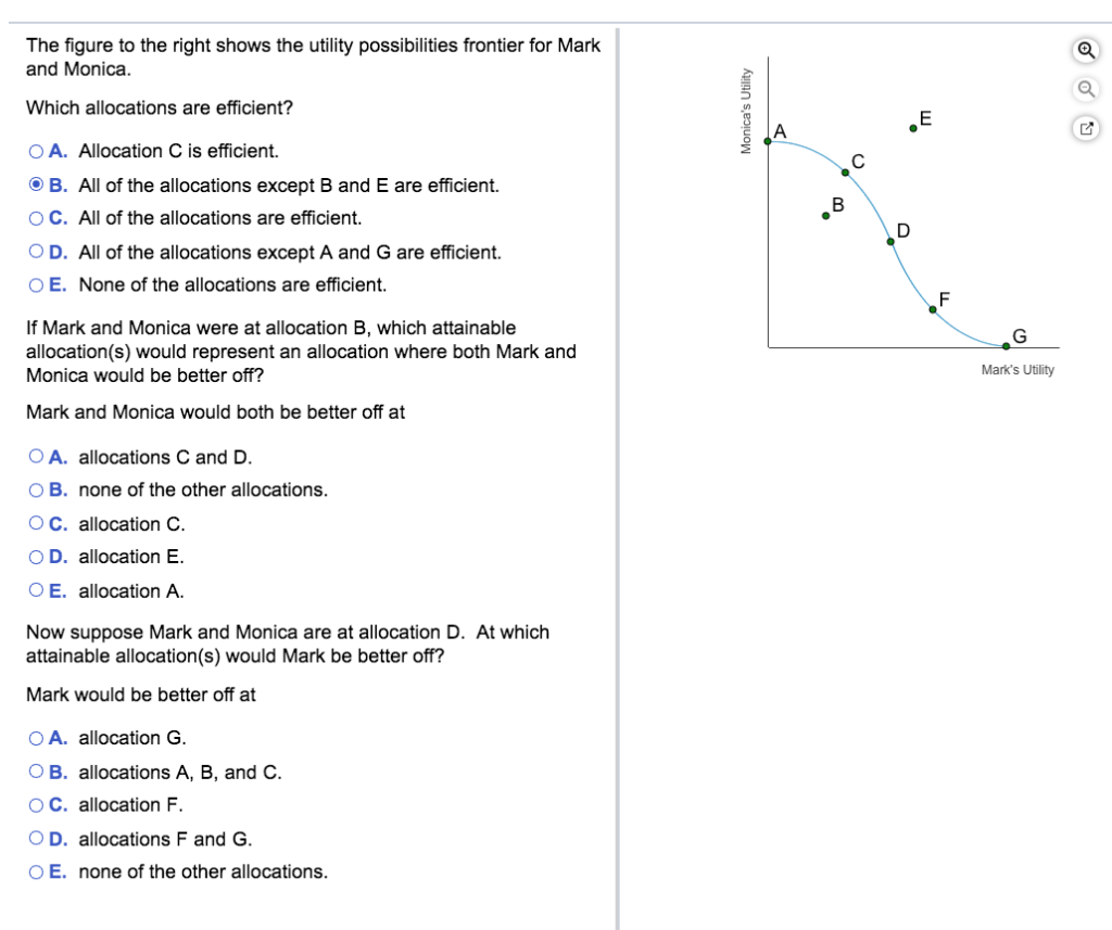 Solved The figure to the right shows the utility | Chegg.com