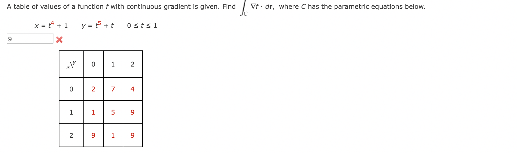 Solved e of values of a function f with continuous gradient | Chegg.com