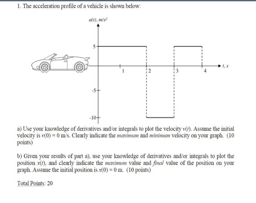 Solved 1. The acceleration profile of a vehicle is shown | Chegg.com