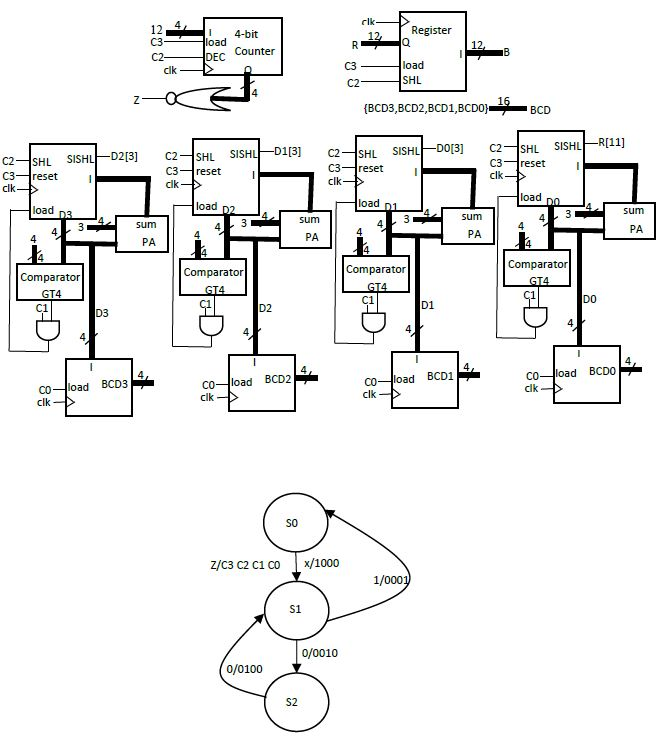 Pre-Lab: 1- Code the B2BCD using only one module 2- | Chegg.com