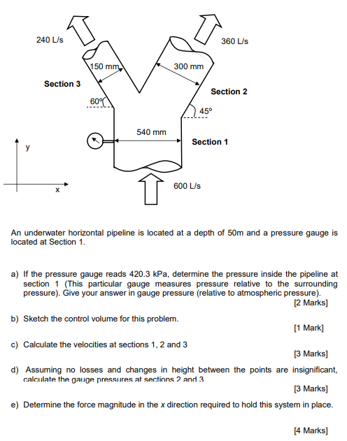 Solved An underwater horizontal pipeline is located at a | Chegg.com