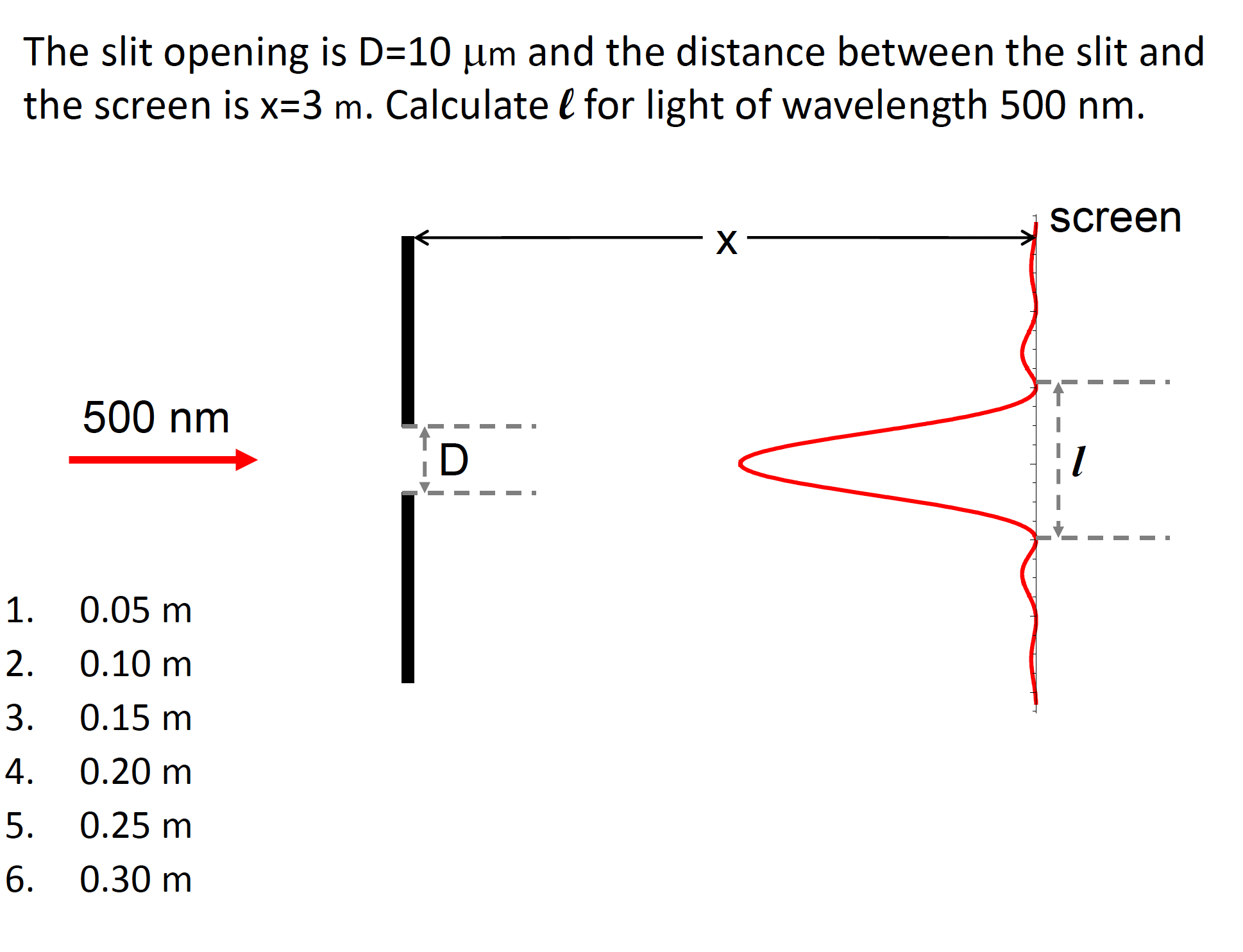 Solved The slit opening is D=10 mmand the distance between | Chegg.com