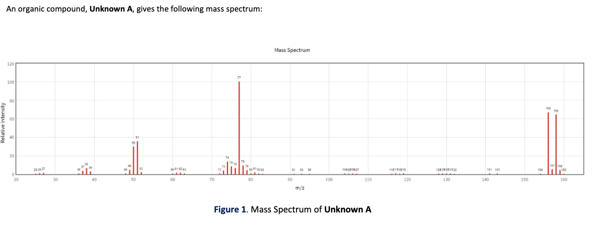 Solved All work must be very neat and organized. This | Chegg.com