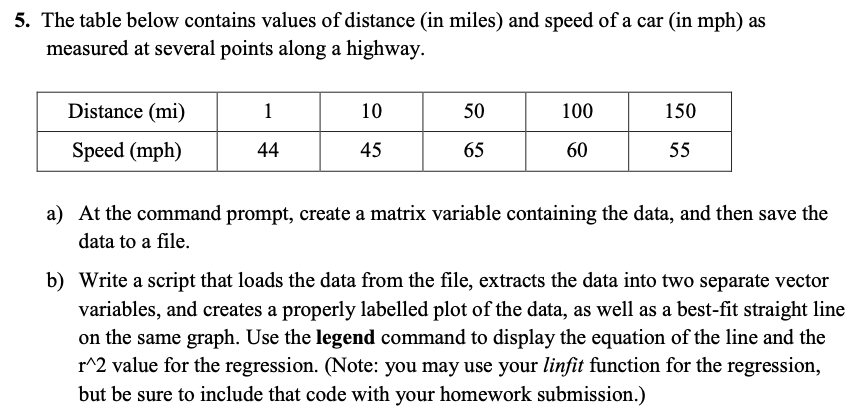 Solved 5. The table below contains values of distance (in | Chegg.com
