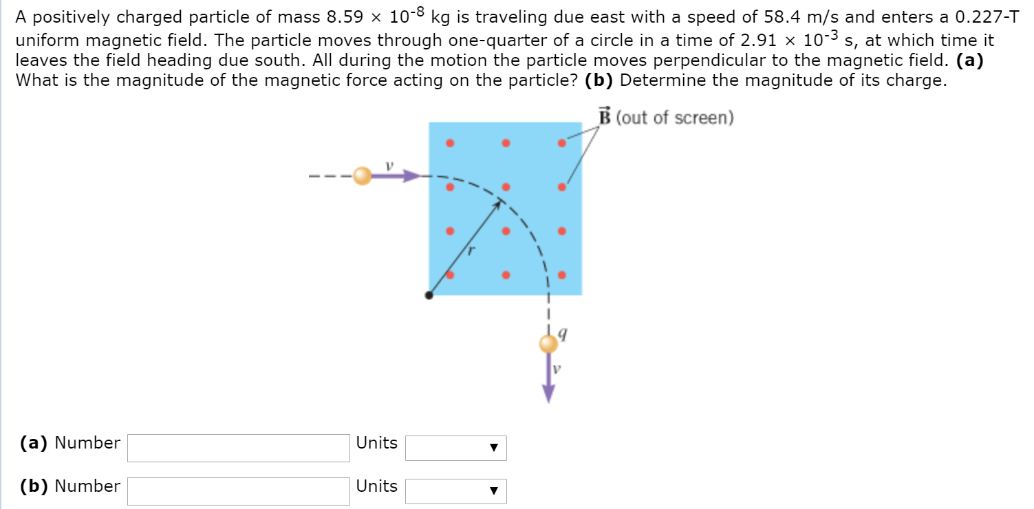 Solved A positively charged particle of mass 8.59 × 10-8 kg | Chegg.com
