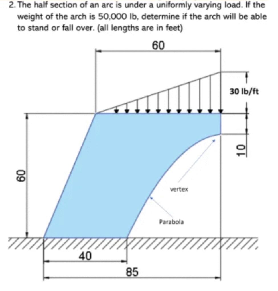 Solved 2. The half section of an arc is under a uniformly | Chegg.com