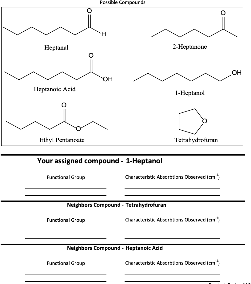 Solved Possible Compounds O H Heptanal 2-Heptanone OH ОН | Chegg.com