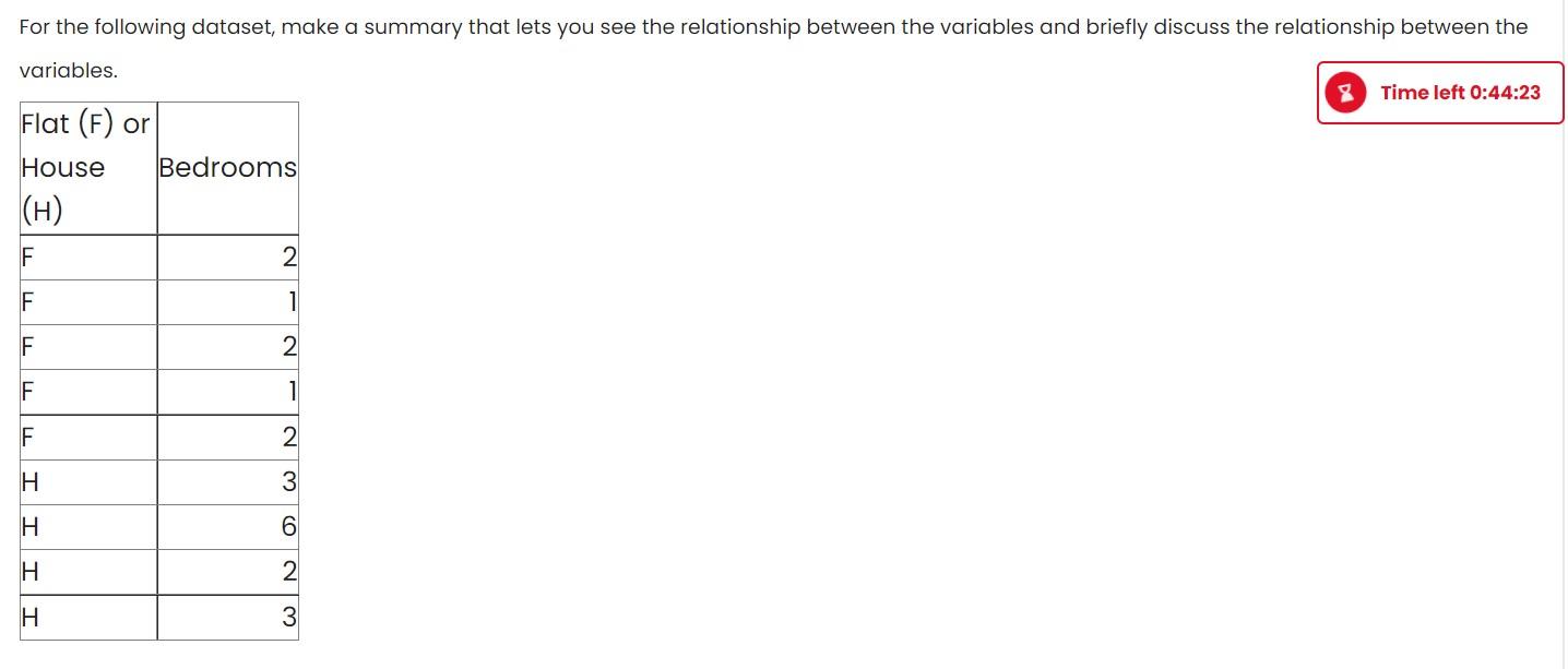 Solved For the following dataset, make a summary that lets | Chegg.com
