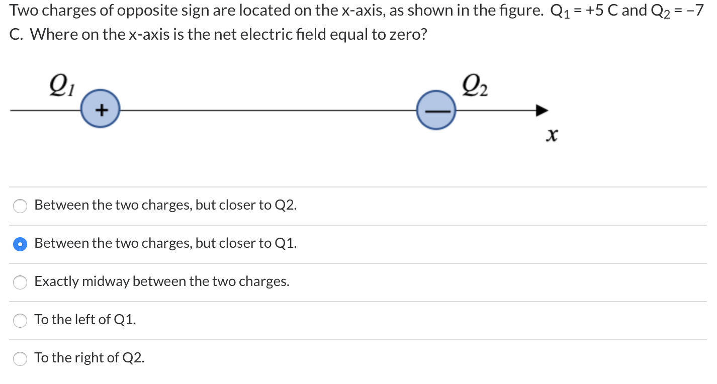 Solved Two charges of opposite sign are located on the | Chegg.com