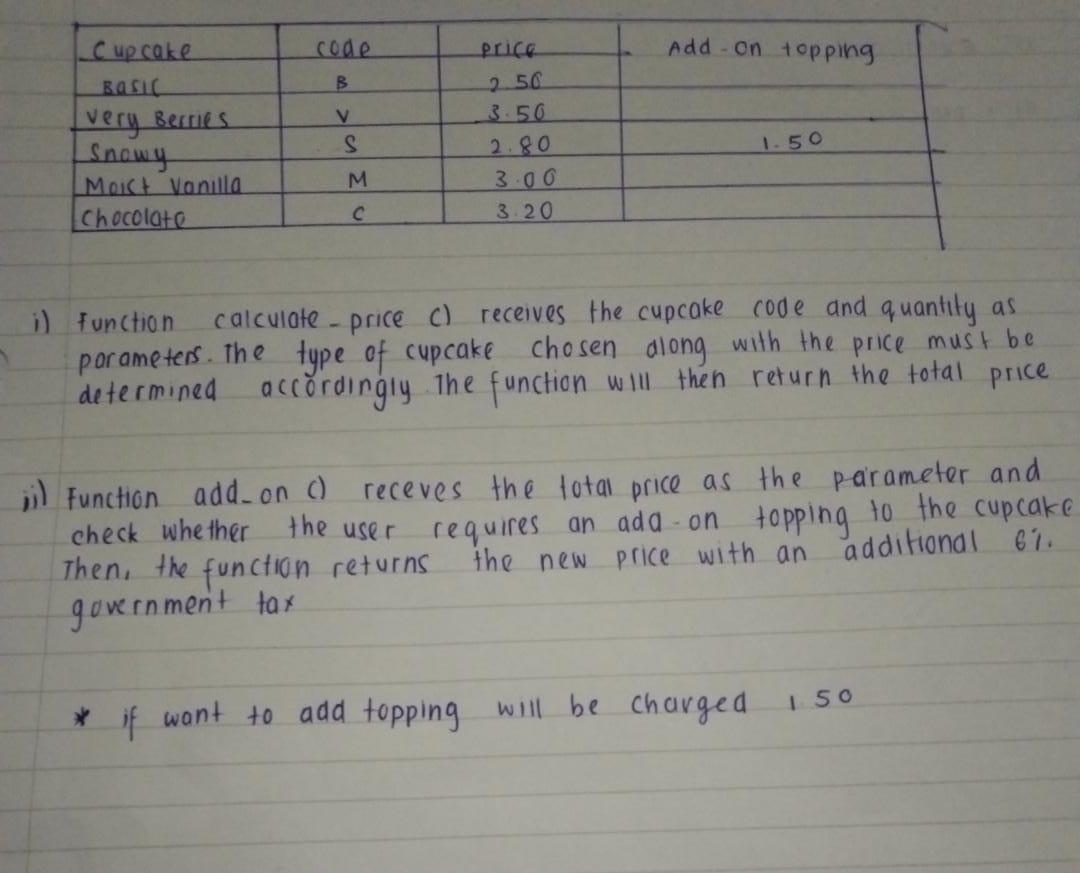 Solved code price Add-on topping Cupcake BASIC B 250 Very | Chegg.com