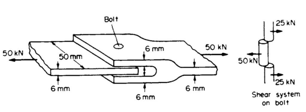 Solved Problem 2) The coupling shown in Figure is | Chegg.com