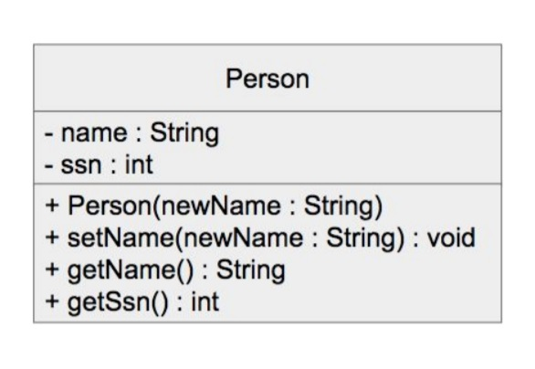 Solved Write Code In Java Random Class Needs To Be
