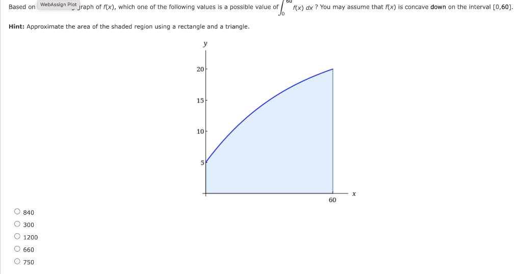 Solved Based on WebAssign Plot Jraph of f(x), which one of | Chegg.com