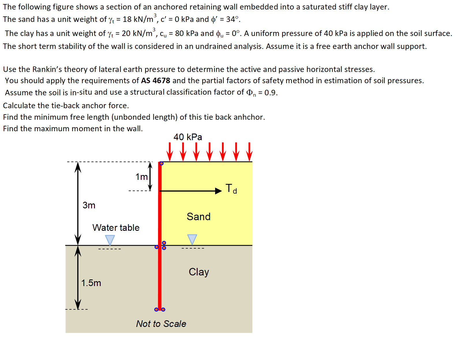 Solved The following figure shows a section of an anchored | Chegg.com