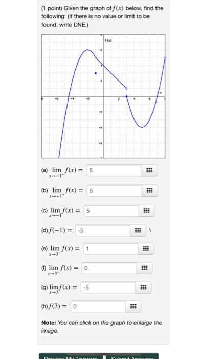 Solved (1 point) Given the graph of f(x) below, find the | Chegg.com