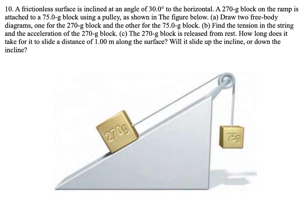 Solved A frictionless surface is inclined at an angle of | Chegg.com