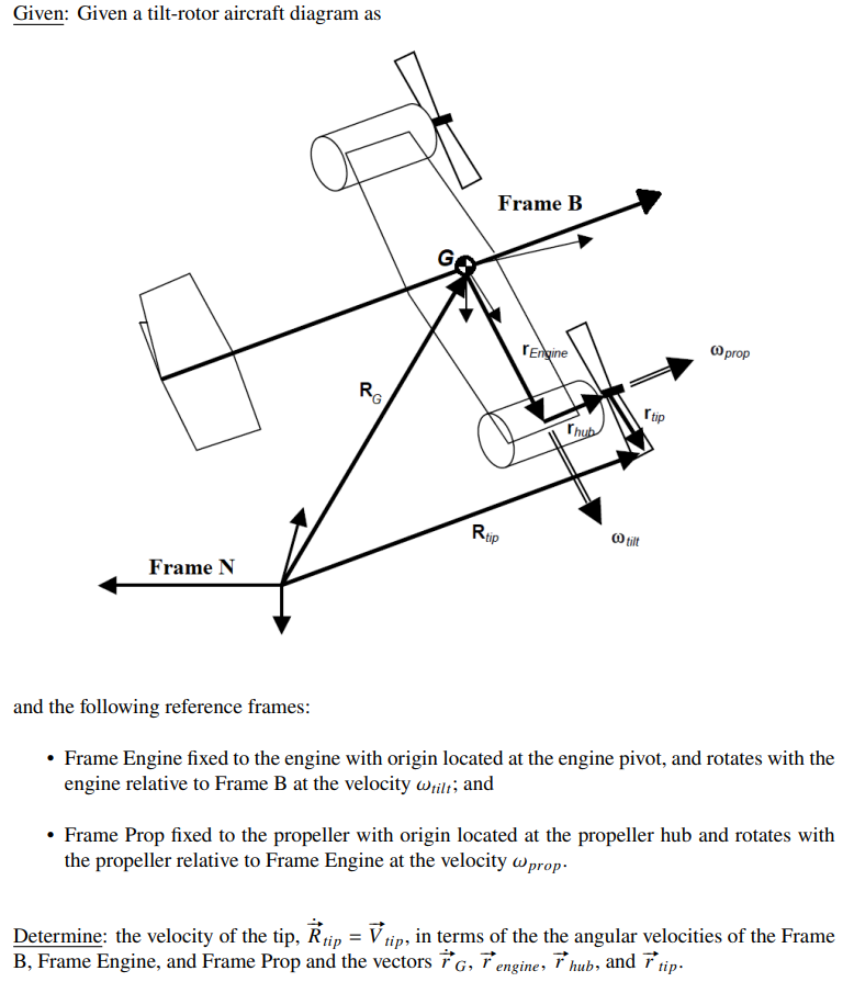 Given: Given a tilt-rotor aircraft diagram as and the | Chegg.com