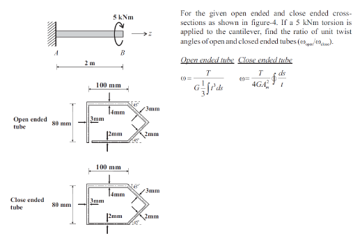 Solved 5 km B For the given open ended and close ended | Chegg.com