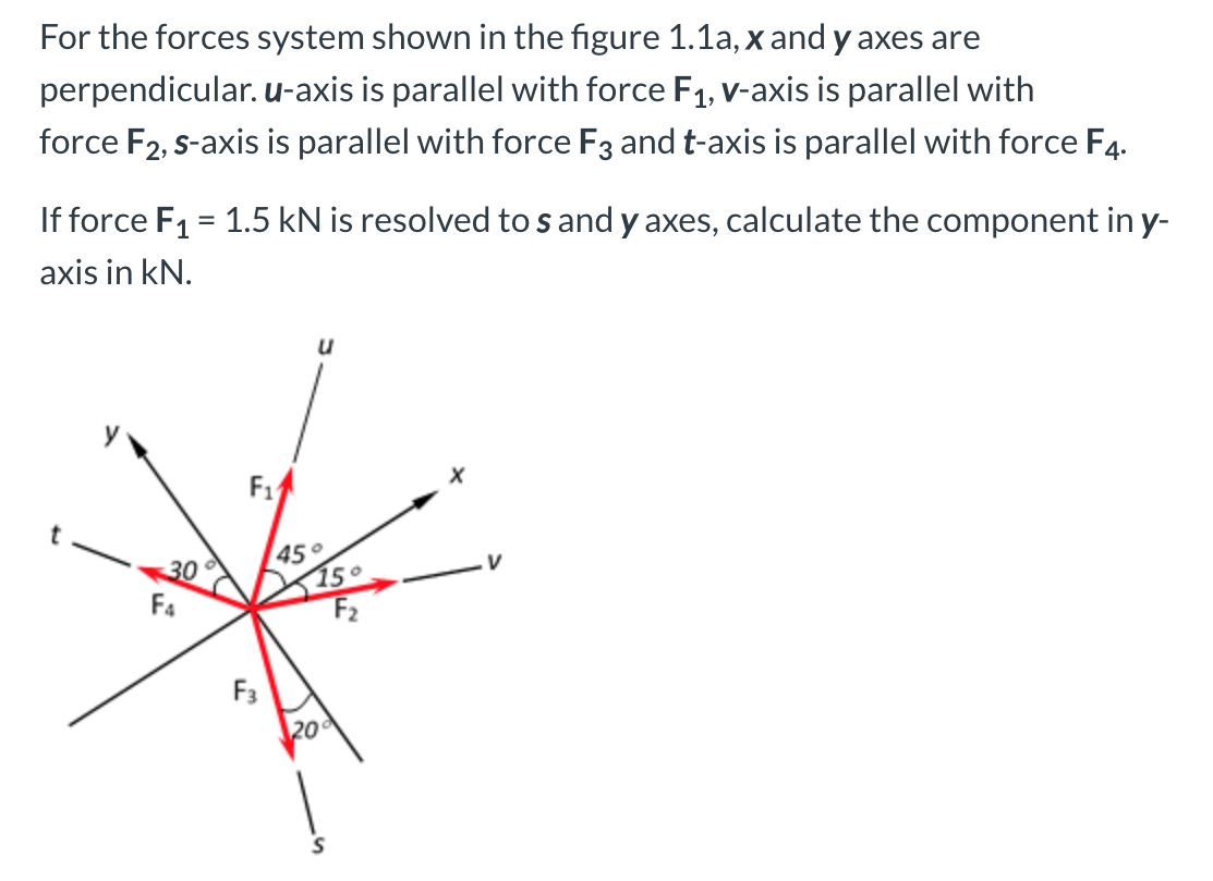 Solved For the forces system shown in the figure 1.1a, x and | Chegg.com
